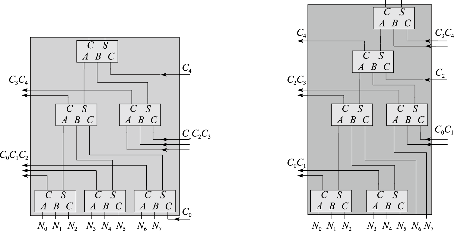第 8 章 运算器设计 | 计算机体系结构基础